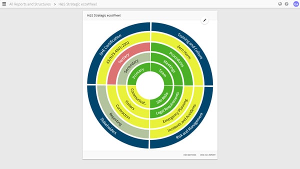 Why ecoPortal - ceo | ecoportal Health and Safety Software