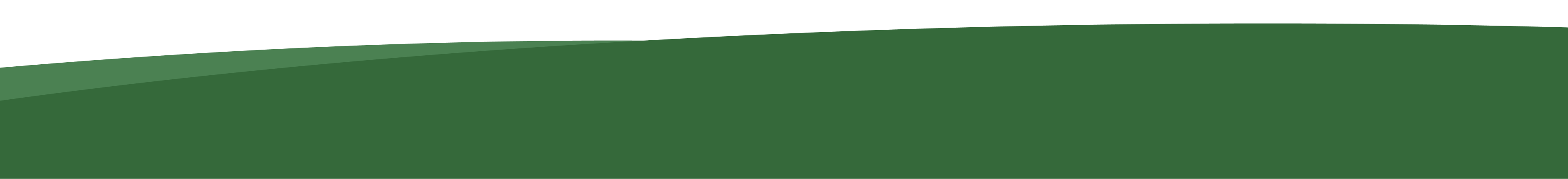 Solutions | ecoPortal Software