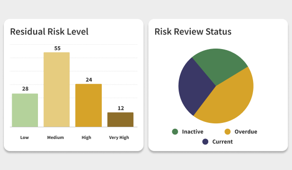 Hazards and Risks Module Page | ecoPortal health and safety software