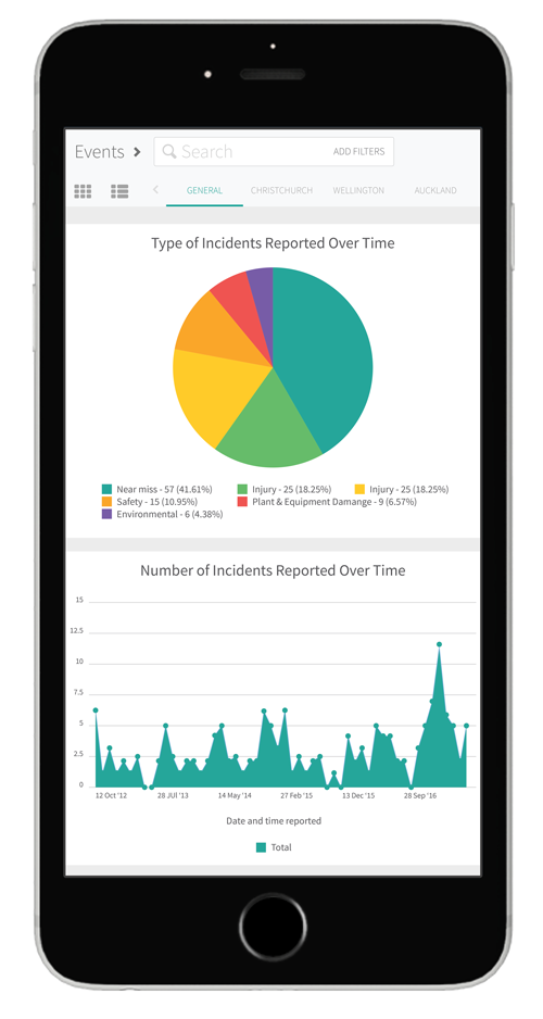 Online Health and Safety, Risk Management Software - ecoPortal