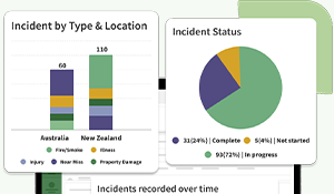 Incident Management Software | ecoPortal